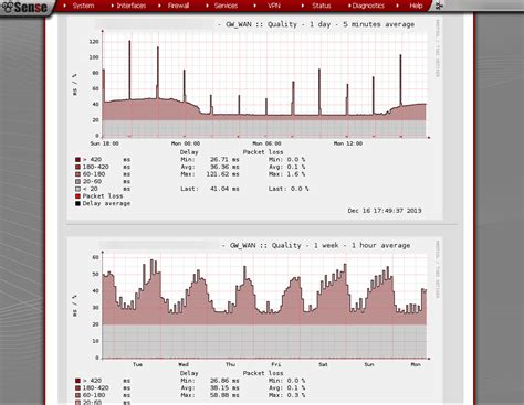 Pfsense Open Source Firewall Braveterry