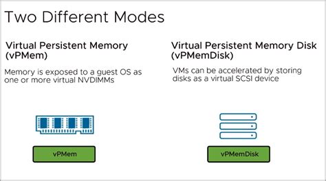 Storage Protocols And Features In Vsphere 8 Starwind Spiceworks Community