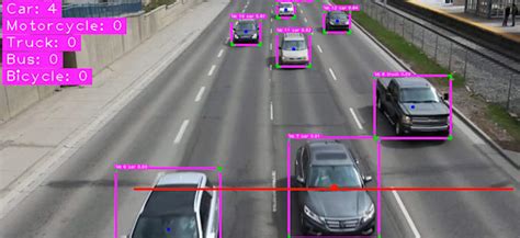Train Yolo Models For Object Detection By Abdulrehman0902 Fiverr