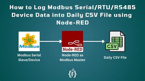 How To Log Modbus Serial RTU RS485 Device Data Into Daily CSV File