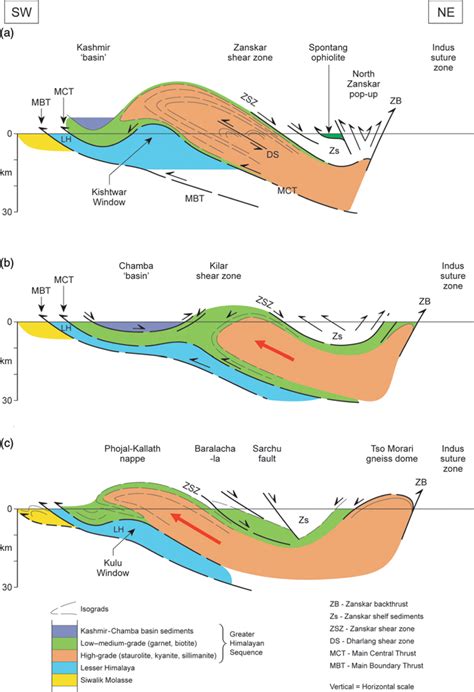 Compressional Metamorphic Core Complexes Low Angle Normal Faults And