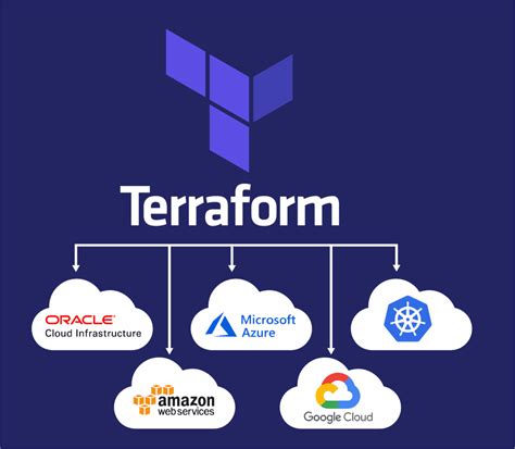 A Comprehensive Learning Path To Master Terraform By Imran Hossain
