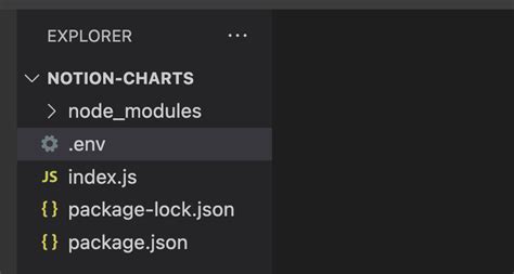 How To Make Charts In Notion Using Database Data And Node Js Twilio