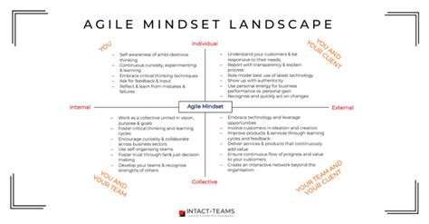 Leadership Lens The Agile Mindset Intact Teams Leadership Lens The Agile Mindset Intact Teams