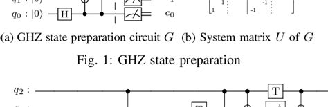 figure 1 from equivalence checking of quantum circuits with the zx