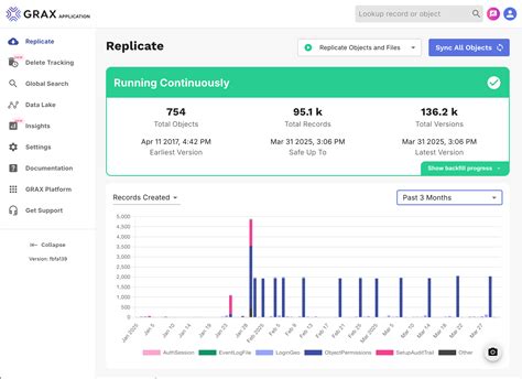 Data Replication For Salesforce Own And Control Your Data Grax