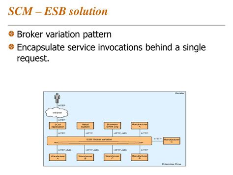 PPT Implementing SOA Using ESB Beyond Hype PowerPoint Presentation Free Download ID