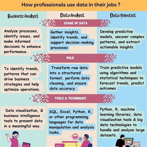Kaarthikeyan V E On Linkedin Data Businessanalysis Dataanalysis