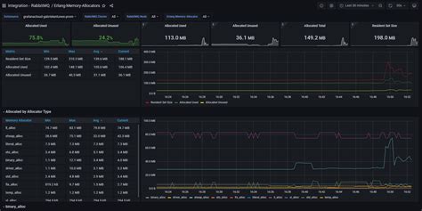 easily monitor rabbitmq grafana labs