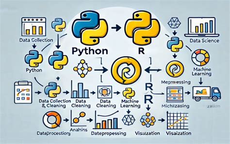 Integrating Python And R In Data Science Workflows