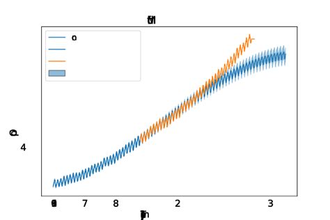 Time Series Forecasting With Spectral Mixture Kernels Sebastian Callh
