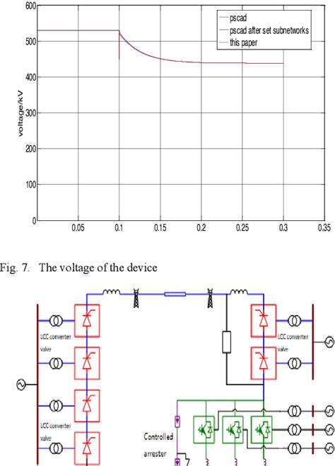 Figure From Real Time Simulation Modeling Method For Controllable Self Recovery Energy