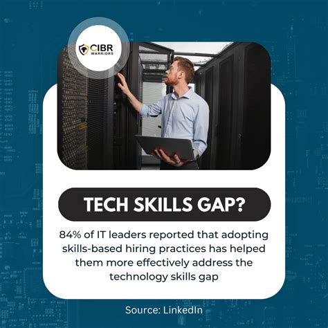 Cibr Warriors On Linkedin Ready To Tackle The Technology Skills Gap 84 Of It Leaders Say…