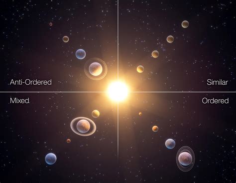 Astronomers Show There Are Four Classes Of Planetary Systems