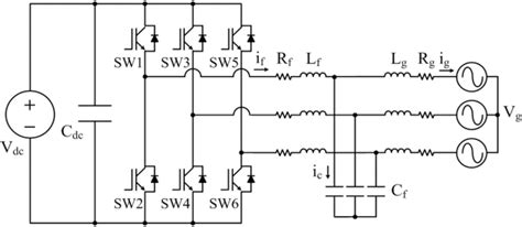 Scheme Of Three‐phase Grid‐connected Inverter With Lcl Filter Download Scientific Diagram