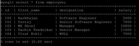 How To Control Parallelism In Sqoop