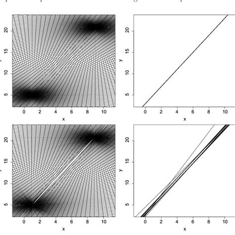 Left Panels Show The Quantiles Of Projections And Right The Directional Download Scientific
