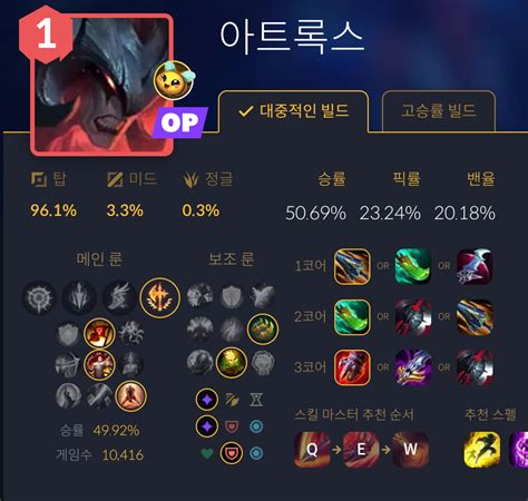 지금 메타 상태 롤 리그 오브 레전드 에펨코리아