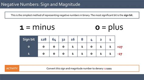 Gcse Computer Science Topic 3 Data 32 Signed Integers Ppt Download