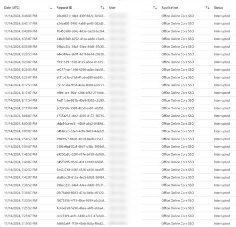 User With Hundreds Of Interactive Sign In Log Entries That Are Interrupted Microsoft