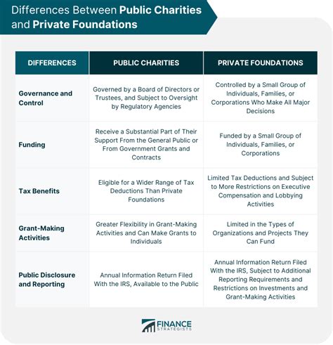 Differences Between Private Public Vs Private Blockchains Key