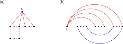 Figure 11 From The Optimality Of Syntactic Dependency Distances Semantic Scholar