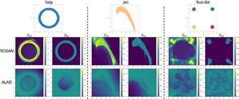Figure 1 From Regularized Cycle Consistent Generative Adversarial