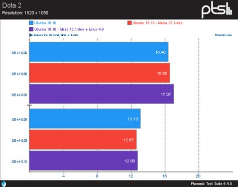 Intel Opengl Vs Vulkan Linux Benchmarks Mesa Git Linux 49 Phoronix