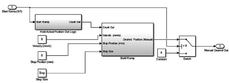 Manual Signal Generator Modified From Tim Holsgrove ©2014 Simulink