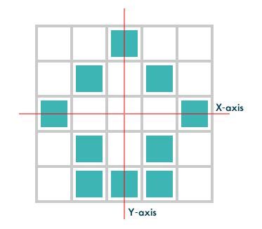 Tête à Tête on Techie Geek Roy and Symmetric Logos Practice Problem