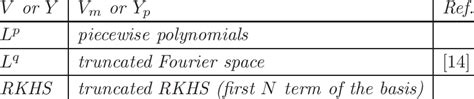 Here Rkhs Refers To Repreducing Kernel Hilbert Space Download