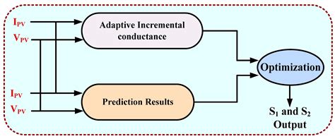 Design And Analysis Of Interleaved High Gain Bi Directional Dc Dc Converter For Microgrid