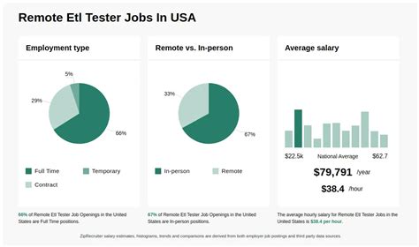 21 84 hr remote etl tester jobs now hiring sep 2025