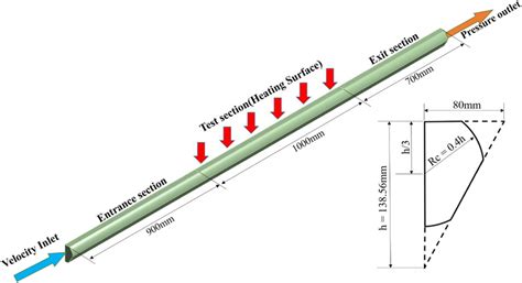 Geometrical Illustration Of Triangular Duct With Different Rcs Download Scientific Diagram