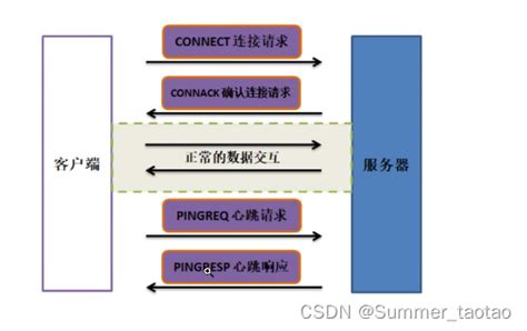 MQTT相关知识点 mqtt要点电子书 csdn CSDN博客