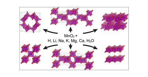 Intercalation And Conversion Reactions Of Nanosized β Mno2 46 Off