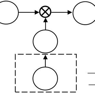 Example Of A Single Layer Quantized Neural Network With A Latent Weight