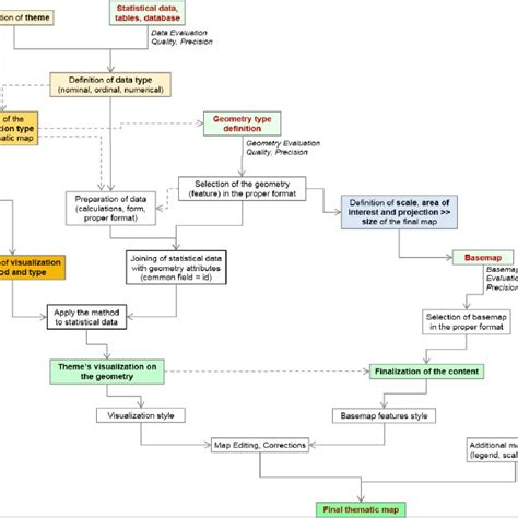 procedure followed in order to create thematic maps based on