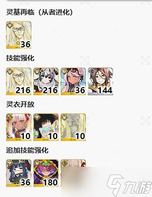 Fgo
