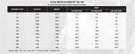 Cva Muzzleloader Ballistics Chart Ultimate Guide For Hunters The