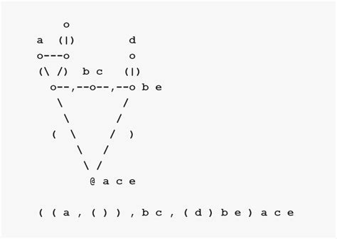 Cactus Graph And Cactus Expression Inquiry Into Inquiry