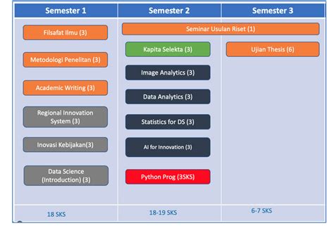 Ingin S2 Data Science Ini 5 Pilihan Kampus Terbaik
