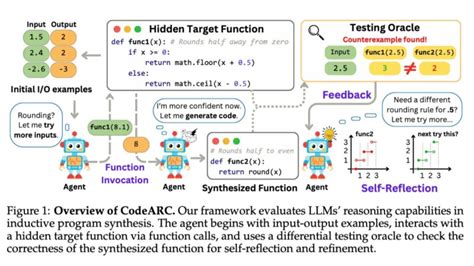 🚀 codearc benchmarking llms for inductive program synthesis how well