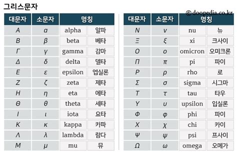 수학기호