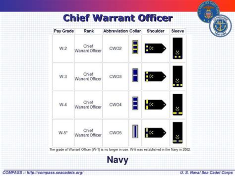 Ppt Ranks And Rates Powerpoint Presentation Id 2946668