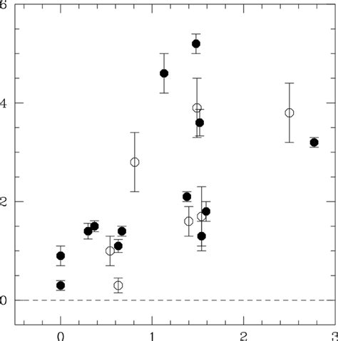 Equivalent Width Of C Iv Absorption Doublet As A Function Of Optical Download High Quality
