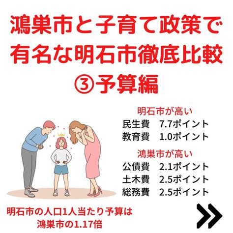 鴻巣市と明石市徹底比較③予算編5つの無料化など子育て政策で有名な明石市 中西こうじろうナカニシコウジロウ 選挙ドットコム