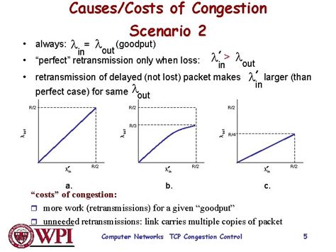 TCP Congestion Control Computer Networks TCP Congestion Control