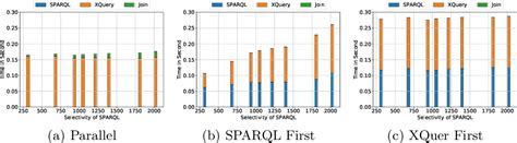 Figure 1 From Sparql With Xquery Based Filtering Semantic Scholar