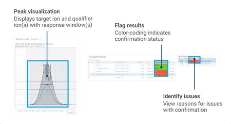 Chromatography Lab Data Analysis Software Openlab Cds Features Agilent